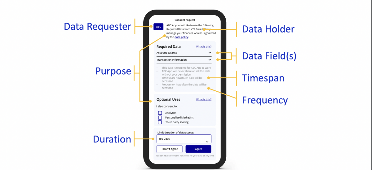 Consumers: Give us data control – and transparency