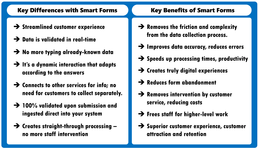 What’s Behind the Smart Forms Revolution?